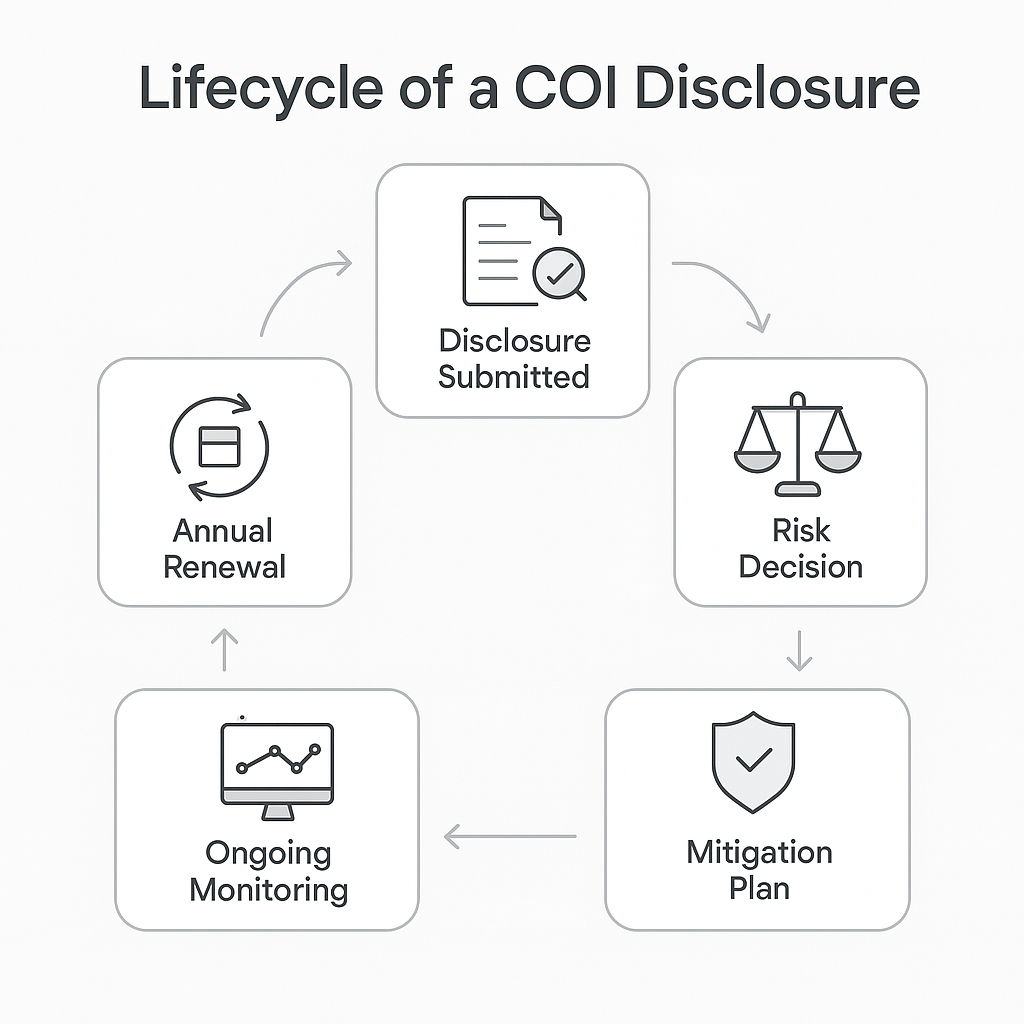 5 Tips to Implement a Conflict of Interest Management System