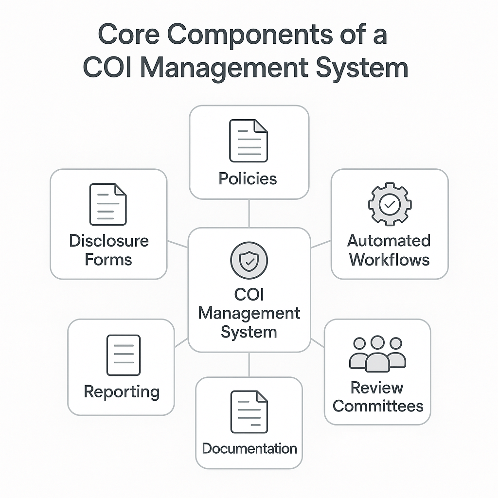5 Tips to Implement a Conflict of Interest Management System